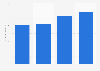SMEs in Japan - statistics & facts | Statista