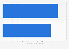 Defense industry in Israel - statistics & facts | Statista
