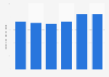 SMEs in Japan - statistics & facts | Statista