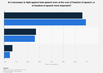 Poland: Opinions on fight against hate speech vs. free speech 2024 ...