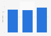 The Catholic Church - statistics & facts | Statista