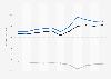 Trade in France - statistics & facts | Statista