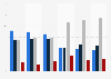 Digital advertising in Germany - statistics & facts | Statista