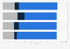 The Stanley Cup - statistics & facts | Statista