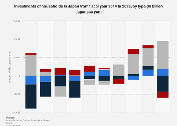 Japan: investments by retail investors by type| Statista