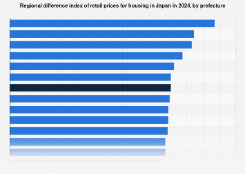 Japan: housing price differences across prefectures 2024| Statista