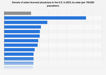 Physician density by U.S. state 2023| Statista
