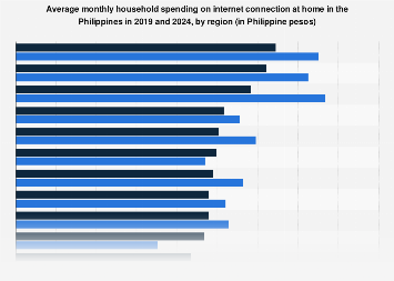 Philippines: home internet costs for households by region 2024| Statista