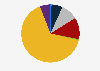 Public and private schools in the United States - statistics & facts ...