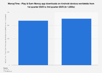 MoneyTime - Play & Earn Money app downloads on Android devices ...