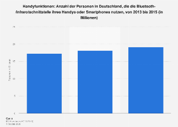 Handyfunktionen - Nutzer Bluetooth-/Infrarotschnittstelle in ...