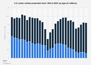 Infographic Powerpoint Charts 2007 Honda