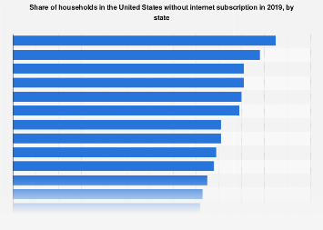 U.S. offline households by state 2019 | Statista