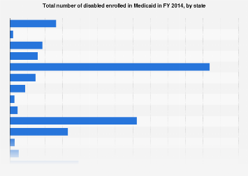 Disabled enrolled in Medicaid by state 2014 | Statista