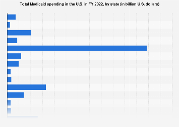 Medicaid spending by U.S. state 2022| Statista