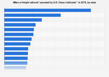 Miles of freight railroad operated by U.S. Class I railroads | Statista