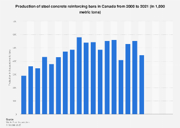 Rebar Size Chart Canada 2022 - Infoupdate.org