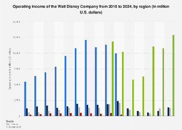 disney earnings q2 2020