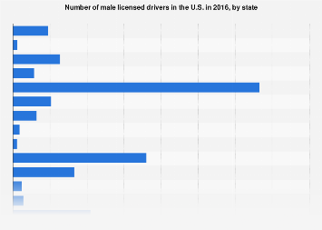 Number of male licensed drivers in the U.S. by state 2016| Statista