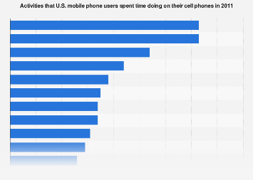 U.S. cell owners: activities on mobile phone 2011 | Statista