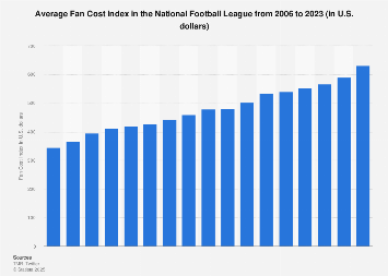 NFL cost of game experience (Fan Cost Index) 2023| Statista
