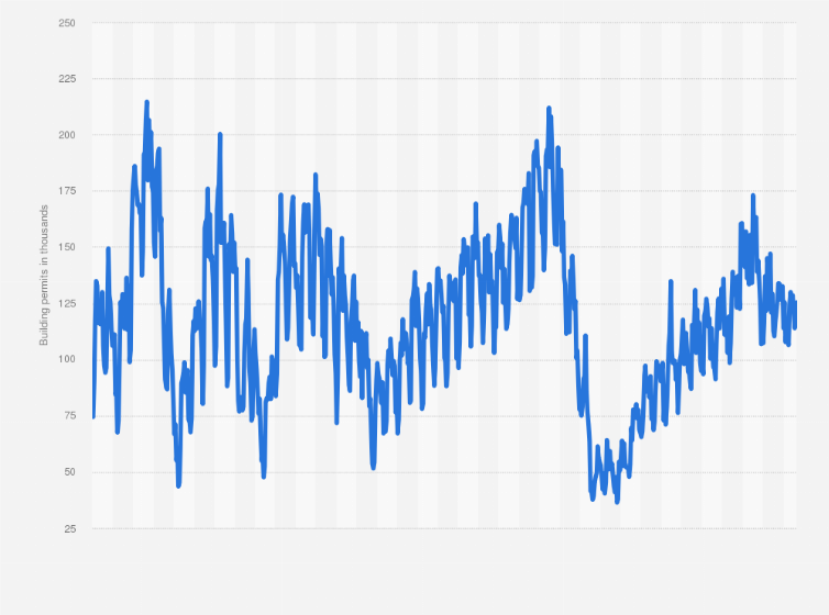Building Permits EXCLUSIVE: Builders And Business Owners Say