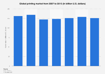 Printing: global market 2007-2015| Statista