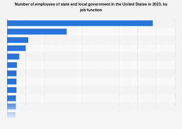 Government employees by function U.S. 2023| Statista