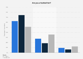 Football fans in the United States 2011| Statista