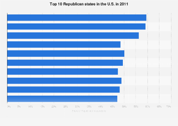 U.S. - top 10 Republican states| Statista