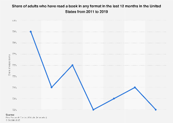 Book consumption in U.S. 2019| Statista