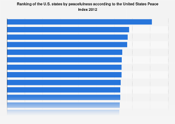 2012 United States Peace Index, by state | Statista