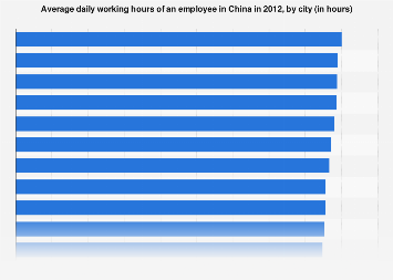 China - daily working hours of an employee in 2012, by city | Statista