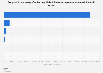Geographic stationing of active duty U.S. Navy personnel in 2010 | Statista