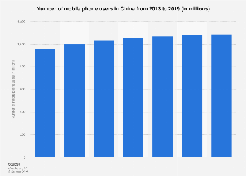 Mobile phone users China 2013-2019| Statista