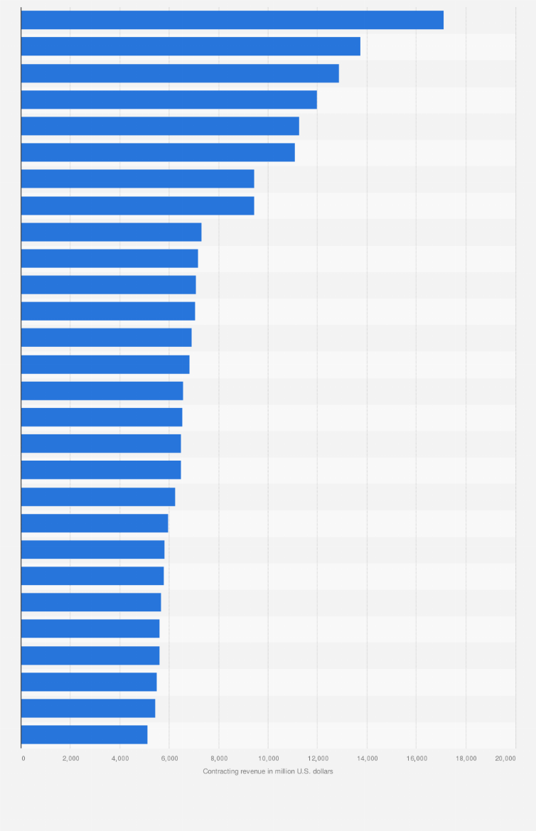 Largest Homebuilders In Us 2021 Www cintronbeveragegroup