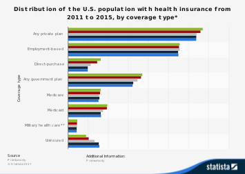 Effects of Affordable Care Act on health insurance coverage in the U.S ...