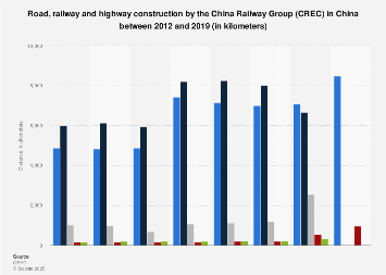 China: China Railway Group (CREC) road, railway and highway ...