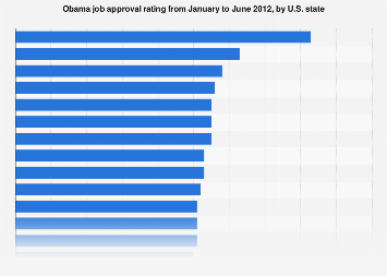 Obama job approval rating from January to June 2012, by U.S. state ...