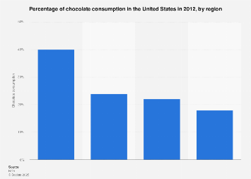 Chocolate consumption in the U.S. in 2012, by region| Statista