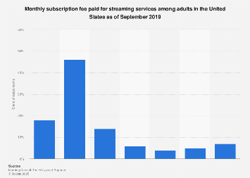 Streaming service subscription prices paid monthly in the U.S. 2019 ...