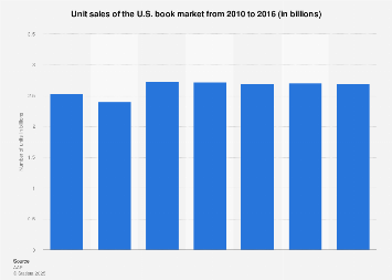 Unit sales of the U.S. book market 2016| Statista
