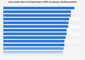 Cancer death rates by state U.S. 2023| Statista