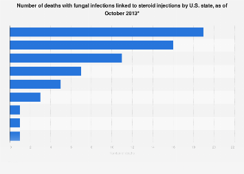 Cases of deaths with fungal infections linked to steroid injections by ...