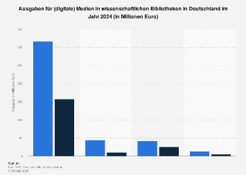 Infografik Diese Digitalen Medien Werden In Der Schule