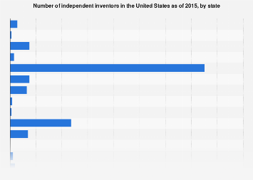 Total number of independent inventors in the U.S. 2015, by state| Statista