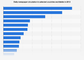 Newspaper circulation worldwide 2012| Statista