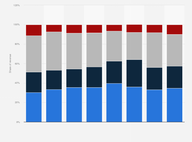 shell q1 2016 earnings