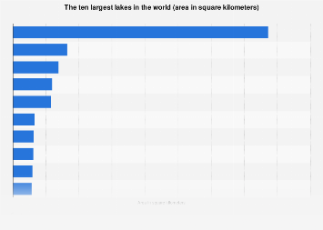 The ten largest lakes on Earth| Statista