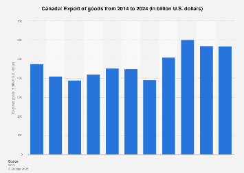 Canada - Exports of goods 2024| Statista